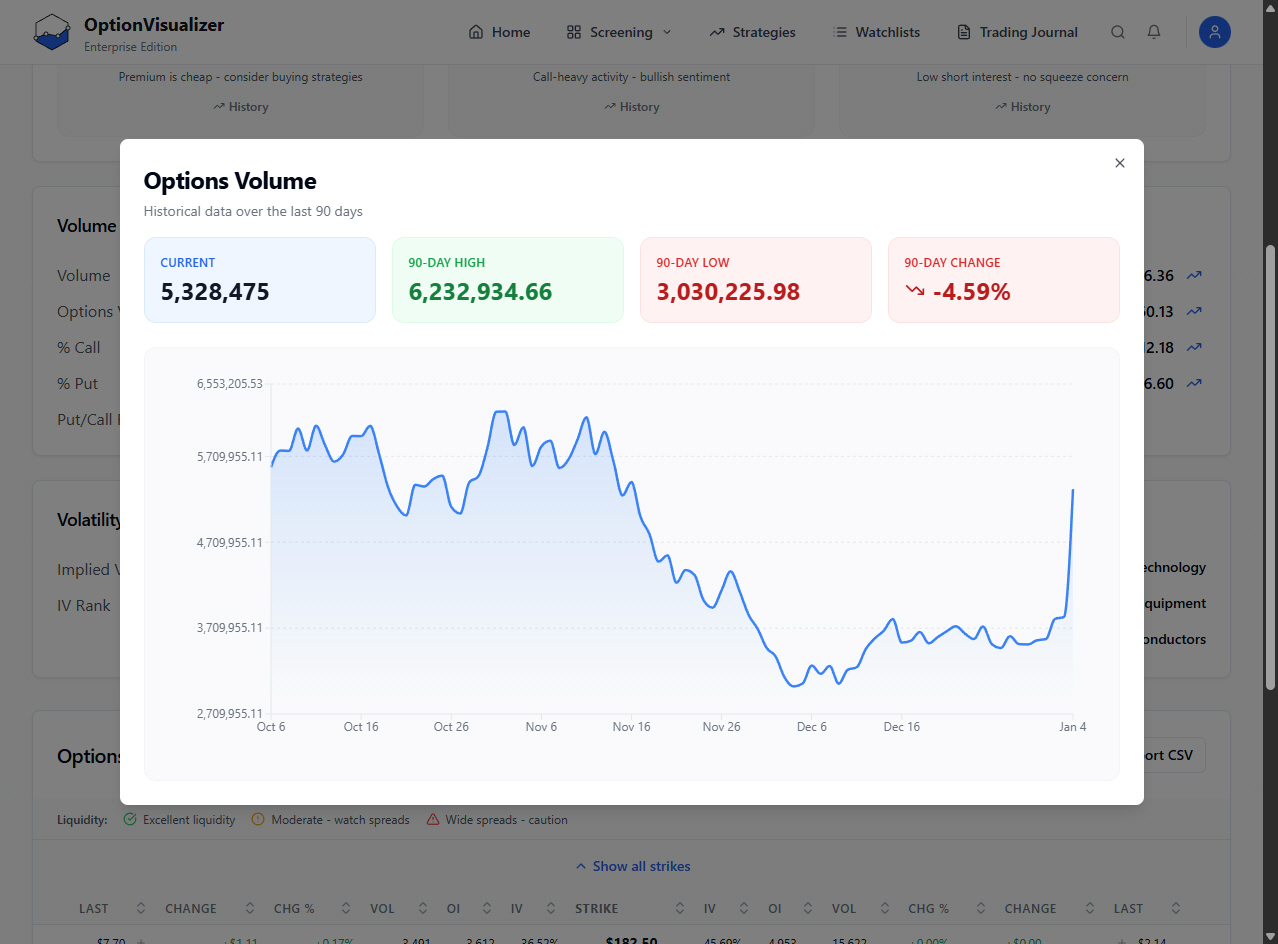 OptionVisualizer - Free Option Screener | Find Profitable Trades