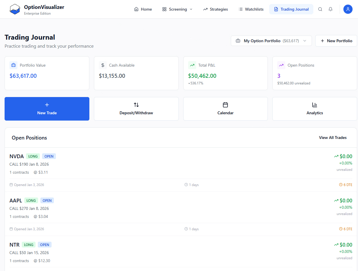 OptionVisualizer - Free Option Screener | Find Profitable Trades