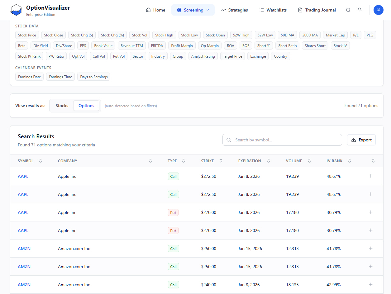 OptionVisualizer - Free Option Screener | Find Profitable Trades